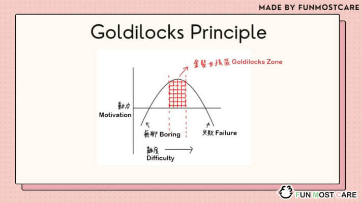 Goldilocks Principle 01 2026 - Fun Most Care